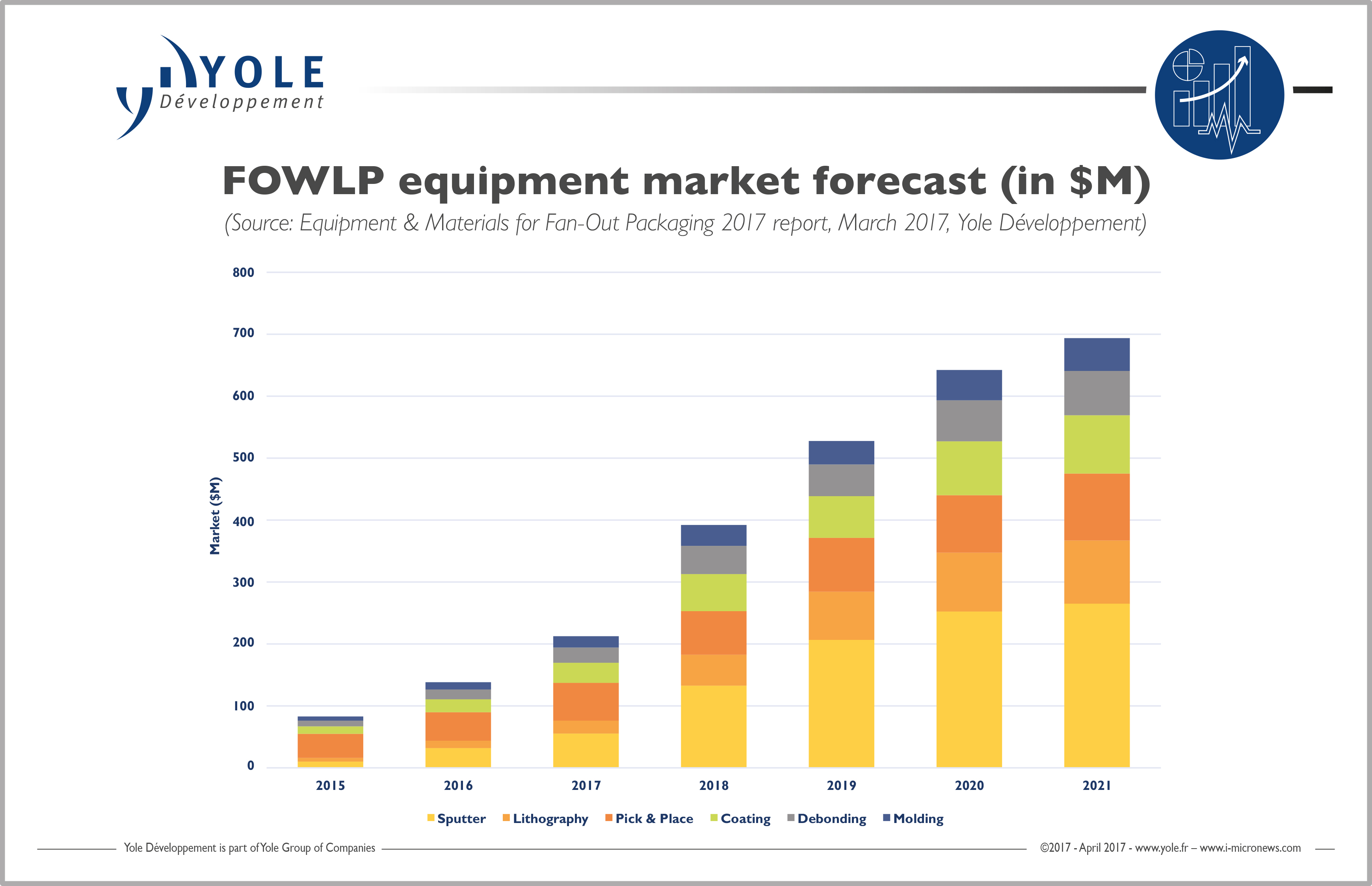 Images of FOWLP - JapaneseClass.jp
